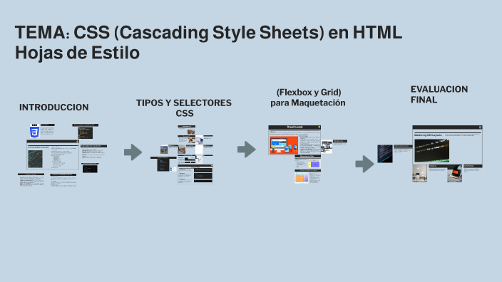 CSS Hojas de Estilo by Eddy Lopez on Prezi CSS Hojas de Estilo by Eddy Lopez on Prezi