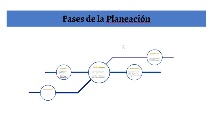 Fases de la Planeación by Angélica Hdez on Prezi