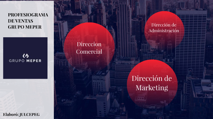 PROFESIOGRAMA DE VENTAS GRUPO MEPER by Julio Granados on Prezi