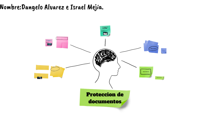proteccion de documentos by Israel Mejia on Prezi