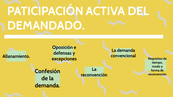 PARTICIPACIÓN ACTIVA DEL DEMANDADO by Yune Valle on Prezi