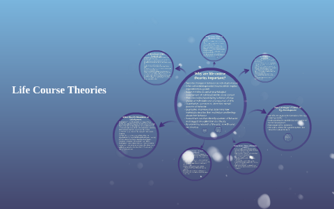 Life Course Theories by Eustina Boctor on Prezi
