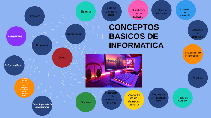 Conceptos basicos de informatica by Arturo Gonzalez on Prezi