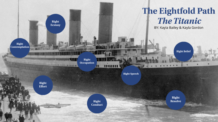Eightfold Path Visual Representation by Kayla Gordon on Prezi