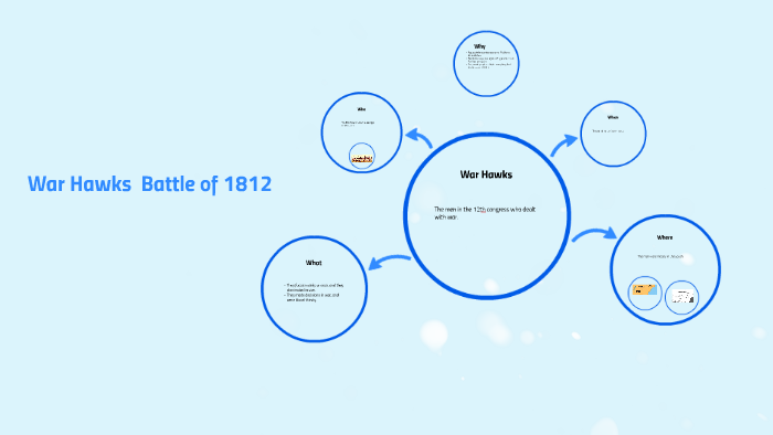 War Hawks Battle of 1812 by BreAnna Pope on Prezi