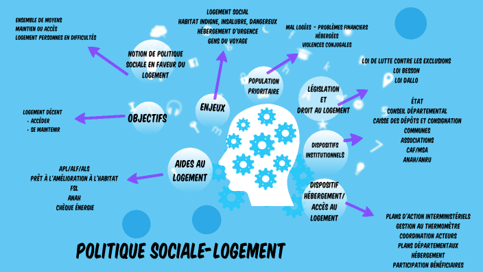 Politique sociale - Logement by Sabine Parent on Prezi