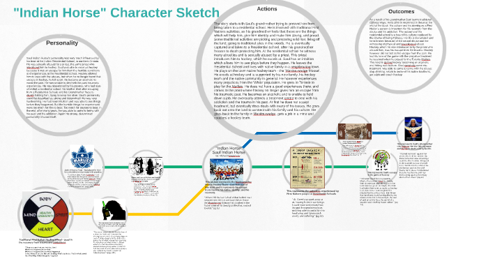 "Indian Horse" character sketch by willy vukovic on Prezi