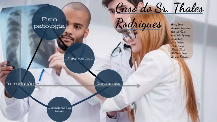 Caso do Sr. Thales Rodrigues by Matheus Levy França Sousa