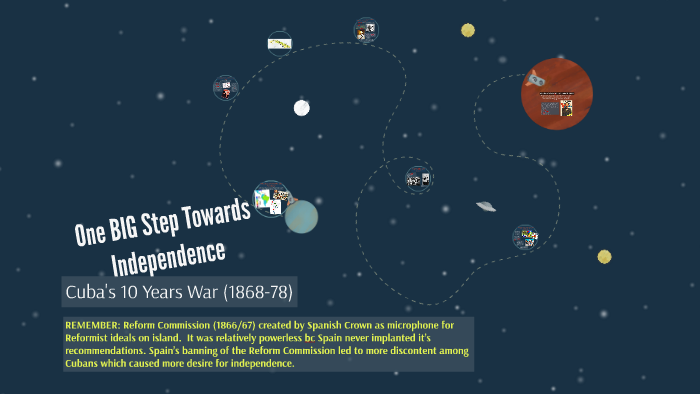 One BIG Step Towards Independence by LaTosha Parker-Jackson on Prezi