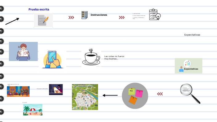 Prueba Escrita by Joseph Flórez on Prezi
