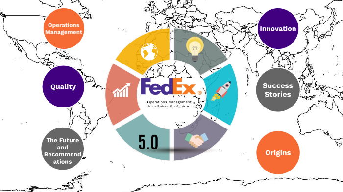 FedEX Mindmap by Juan Sebastián Aguirre on Prezi