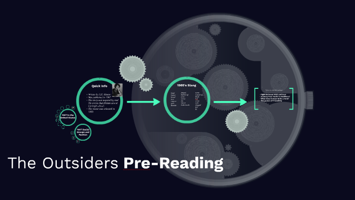 The Outsiders Pre Reading by Megan Edwards on Prezi