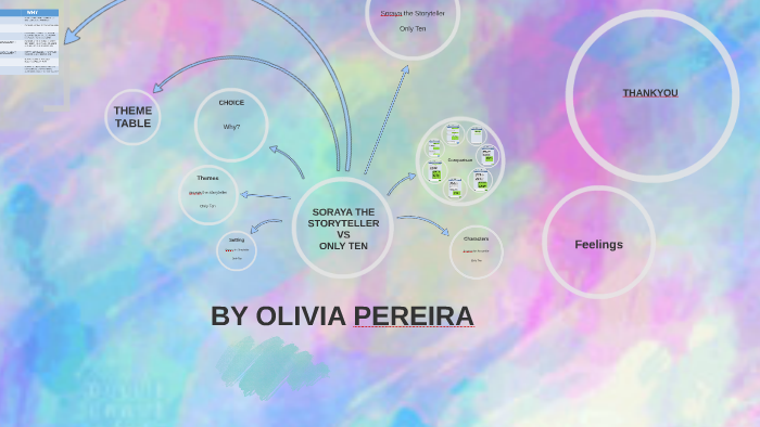 SORAYA THE STORYTELLER by olivia somethingg on Prezi