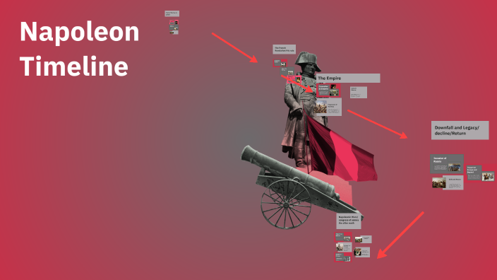 Napoleon Timeline by Theo Pana on Prezi