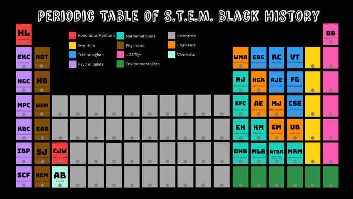 Periodic Table of Black History STEM by Caroline Doherty on Prezi