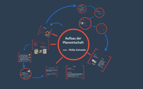 Aufbau der Planwirtschaft by Phillip Schneider on Prezi