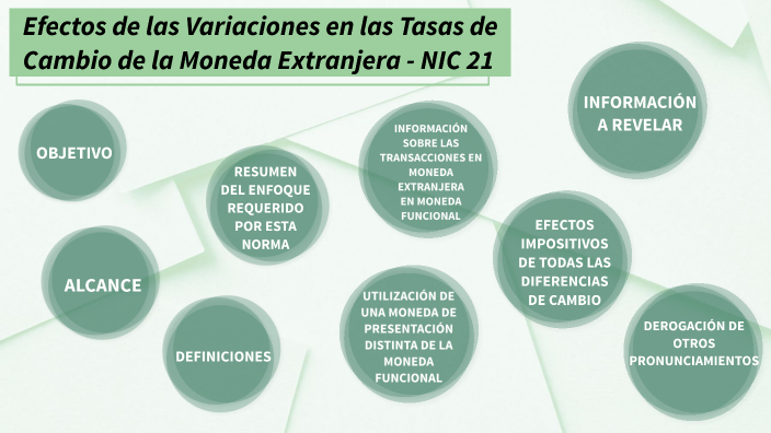 NIC 21 - Efectos de las Variaciones en las Tasas de Cambio de la Moneda ...