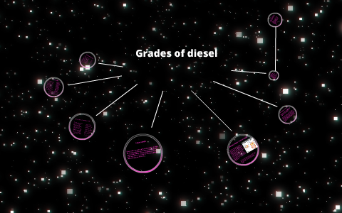 grades of diesel by dustin roberts on Prezi