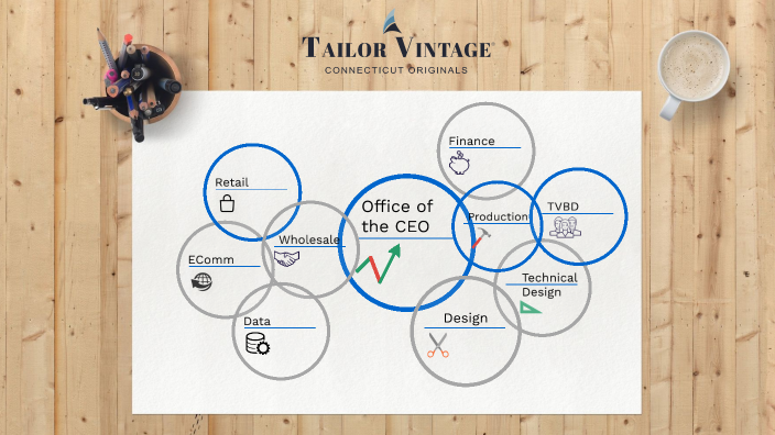 Tailor Vintage Organizational Structure by Sharon Lee on Prezi