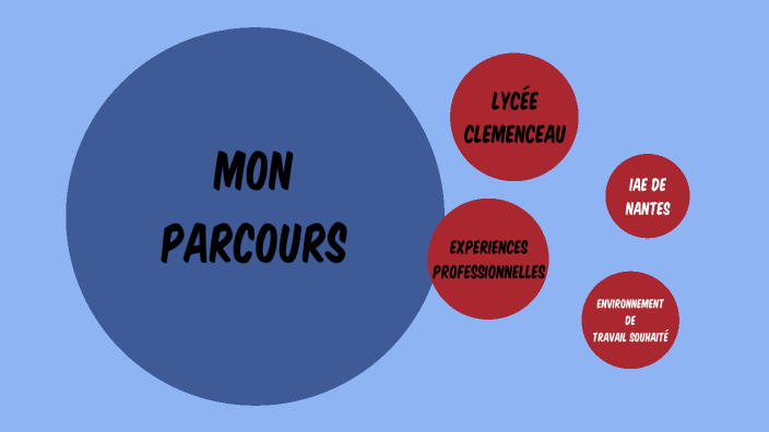 Fiche personnelle by Angélique EPEE on Prezi