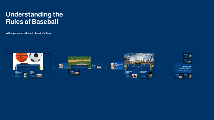 Understanding the Rules of Baseball by Dakota Turner on Prezi