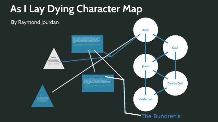 Module Eleven Lesson Three Assignment: Character Map by Raymond J on Prezi