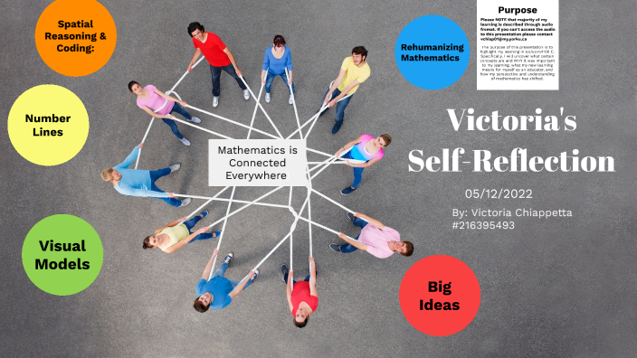 Celebration of Learning Self-Reflection Victoria Chiappetta by Vic on Prezi