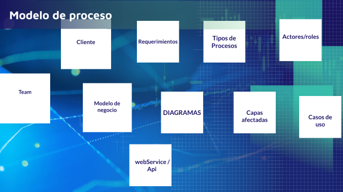 Integracion de plataforma by sebastian Ignacio on Prezi