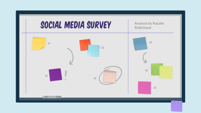 Social Media Survey (Analysis) - Natalie by Natalie Robichaud on Prezi