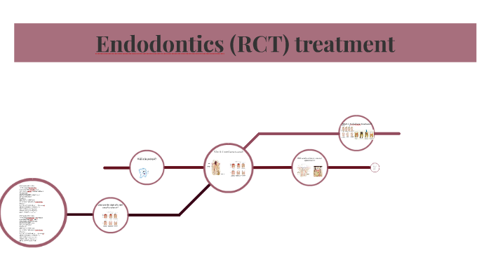 Endodontics (RCT) Posterior tooth by laura corona on Prezi