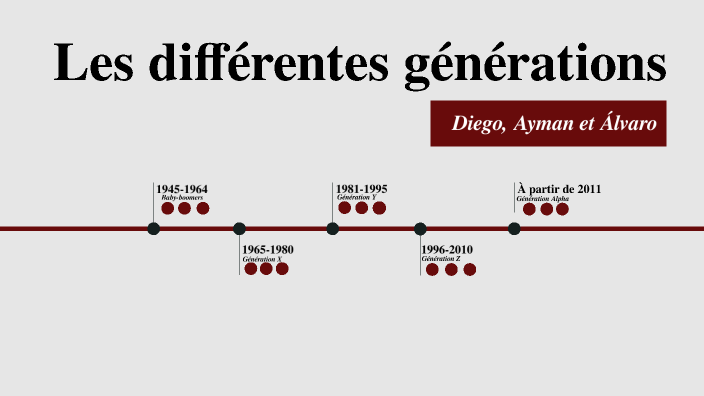 les différents générations by Álvaro Muñoz Pérez on Prezi