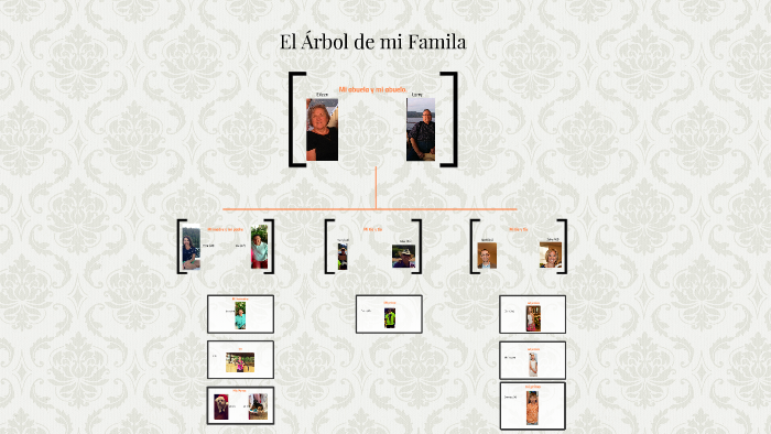 Keifer Family Tree by g keifer on Prezi