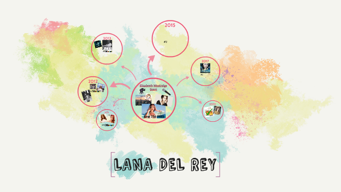 LANA DEL REY by paula dorta on Prezi