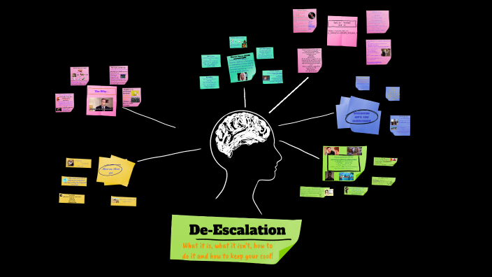 Deescalation by on Prezi