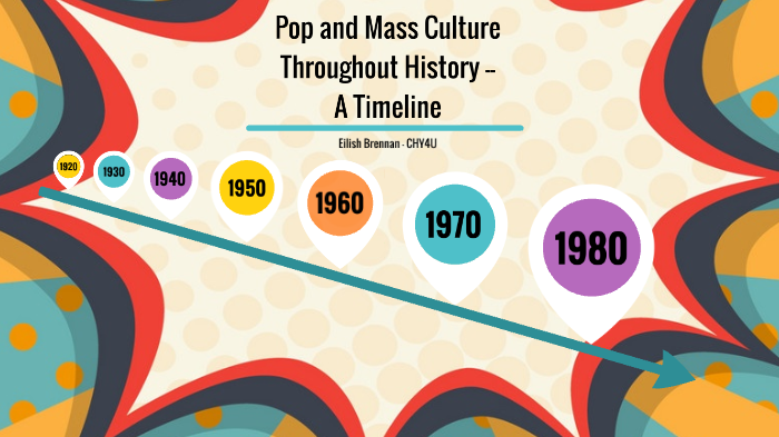 Pop and Mass Culture Throughout History by Eilish Brennan on Prezi