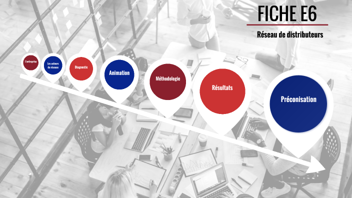 FICHE E6 by Lea Girard on Prezi