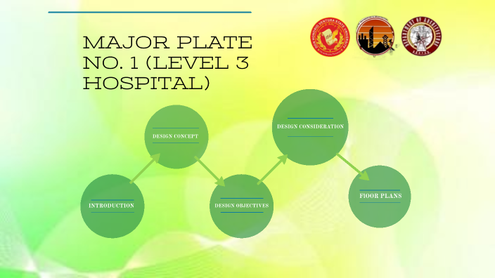 MAJOR PLATE NO. 1 LEVEL 3 HOSPITAL by MANUEL,REDEN N. on Prezi