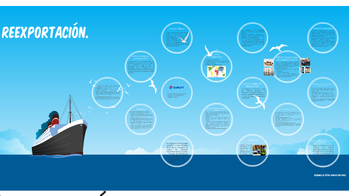 Reexportación. by Valentina Castañeda Lesmes on Prezi