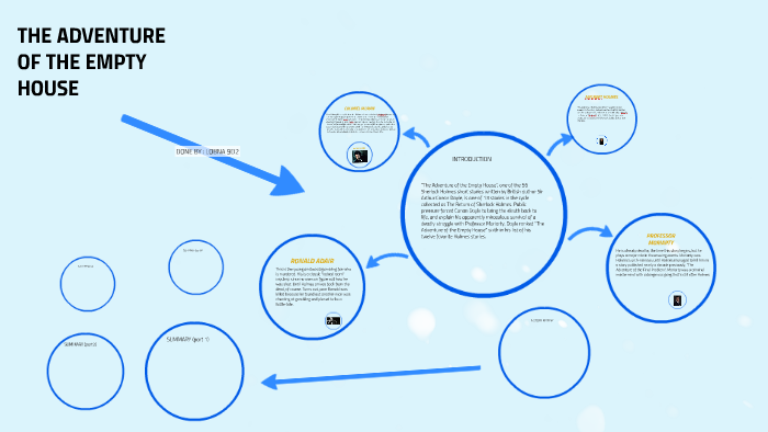 THE ADVENTURE OF THE EMPTY HOUSE by Zainab Nahdha on Prezi