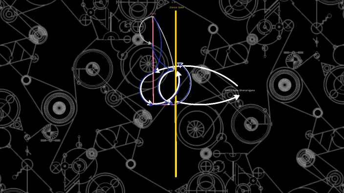 Steins Gate Diagram by Maiki Moseley on Prezi