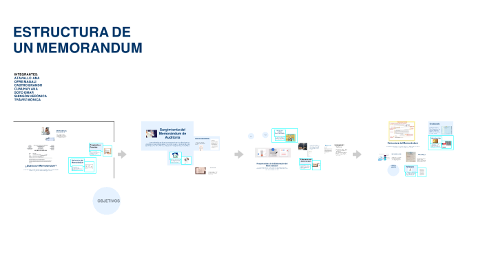 ESTRUCTURA DE UN MEMORANDUM by OMAR VINICIO SOTO BERMEO on Prezi