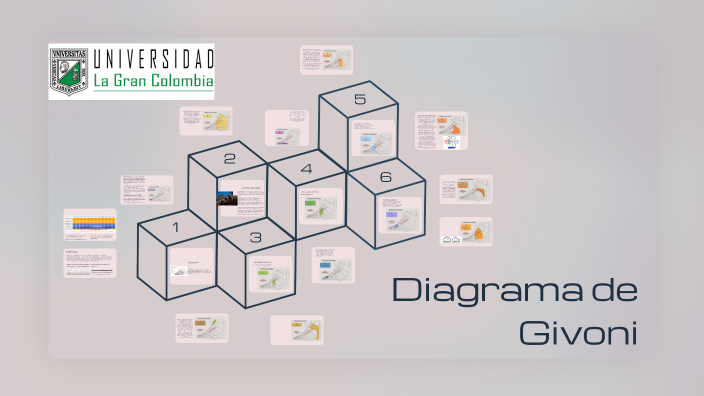 Diagrama de Givoni by Jemay Parra on Prezi