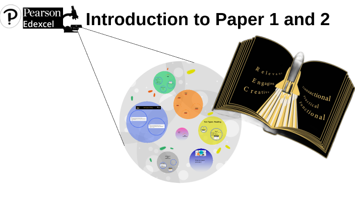 Introduction to Paper 1 by charmainé chalkley-grier on Prezi