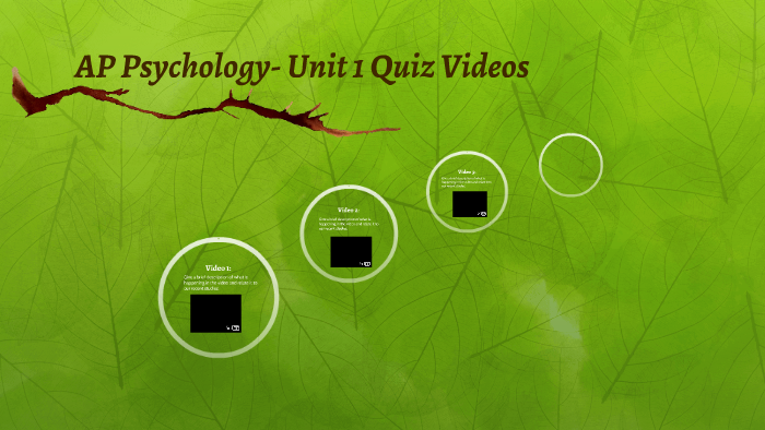 AP Psychology- Unit 1 Quiz Videos by Barbie Hudson on Prezi