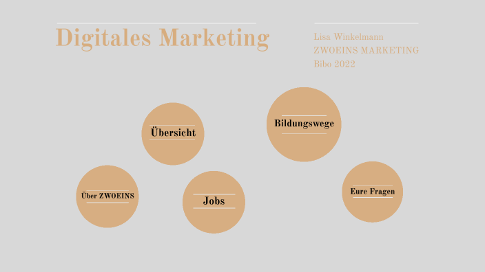 BiBo 2022 by Lisa Winkelmann on Prezi