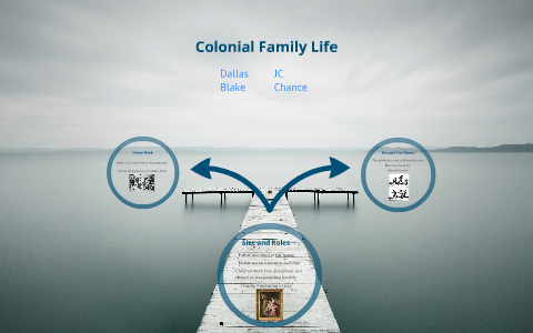 American Colonial family life by Dallas MIles on Prezi