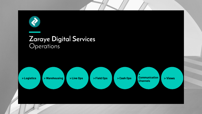 Operations Presentation by Muhammad Fawad on Prezi