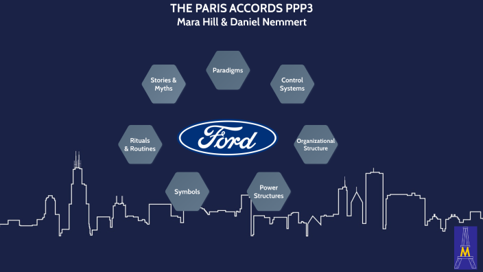 PPP 3 by Mara Hill on Prezi