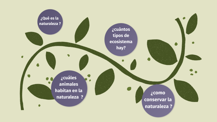 NATURALEZA by Ana Victoria Bocanegra Salas on Prezi