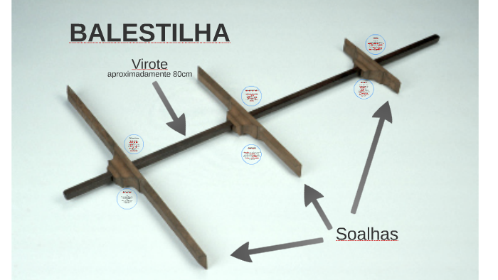 BALESTILHA by Julia Leandro on Prezi